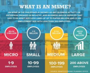 Digital Marketing: A Look at MSMEs in the Philippines | New Age Digital